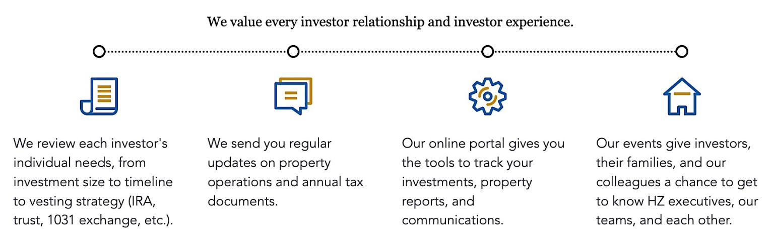 13 Best Multifamily Investment Companies In 2026 - RankRed