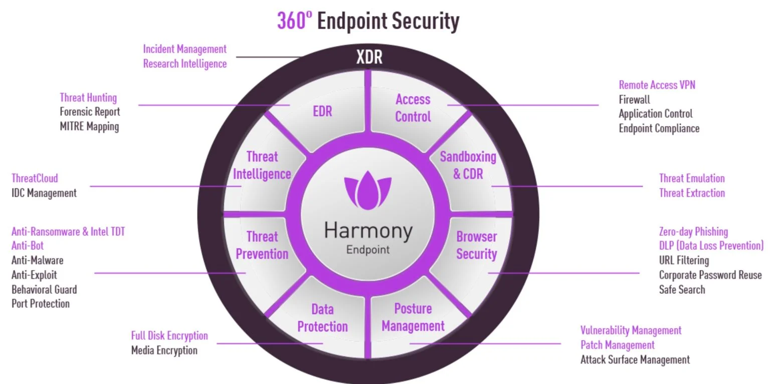 12 Crowdstrike Competitors and Alternatives [As of 2025] - RankRed