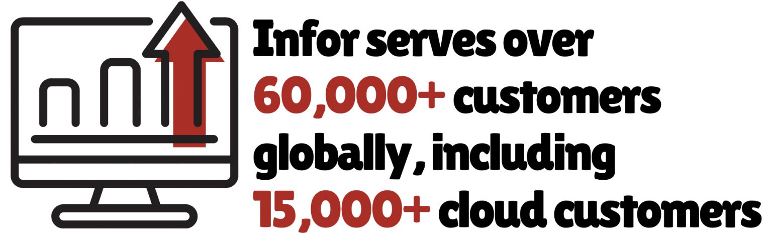 14 Oracle Competitors and Alternatives [As of 2025] - RankRed