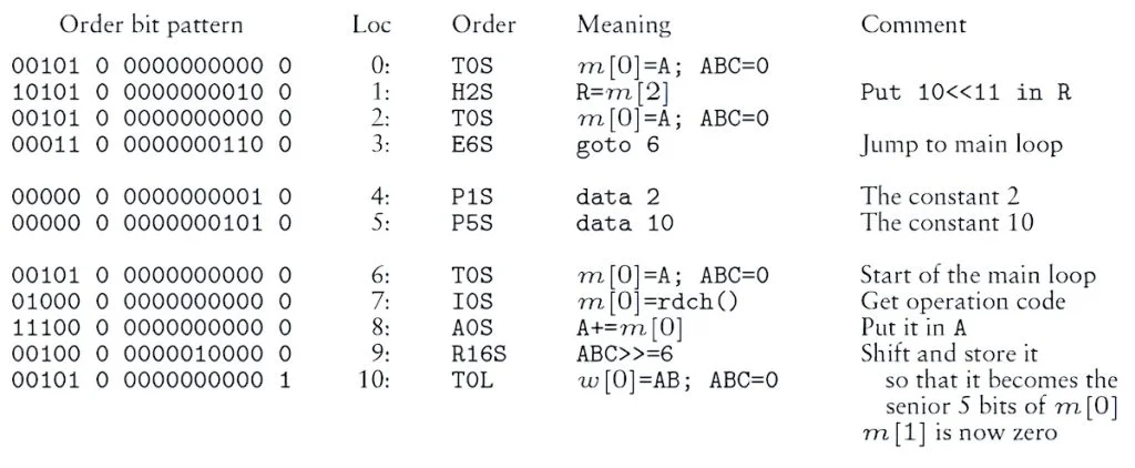 27 Biggest Inventions in Computer Science | The History - RankRed