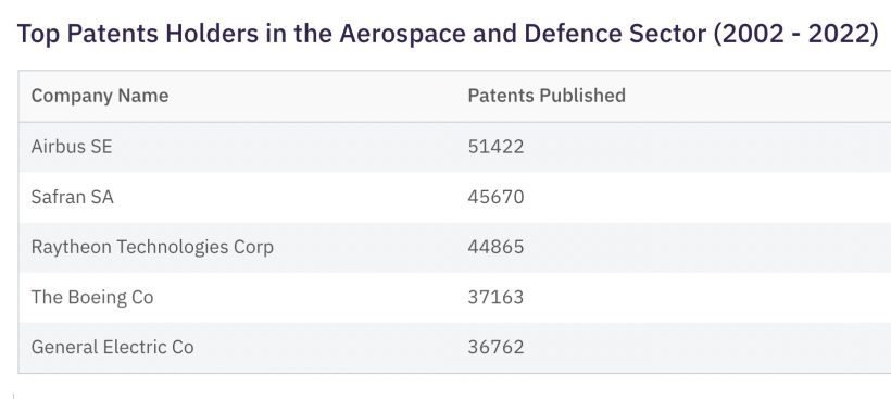 Boeing SWOT Analysis As Of 2025 [Detailed View] - RankRed