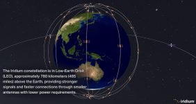 12 Top Starlink Competitors As Of 2025 - RankRed
