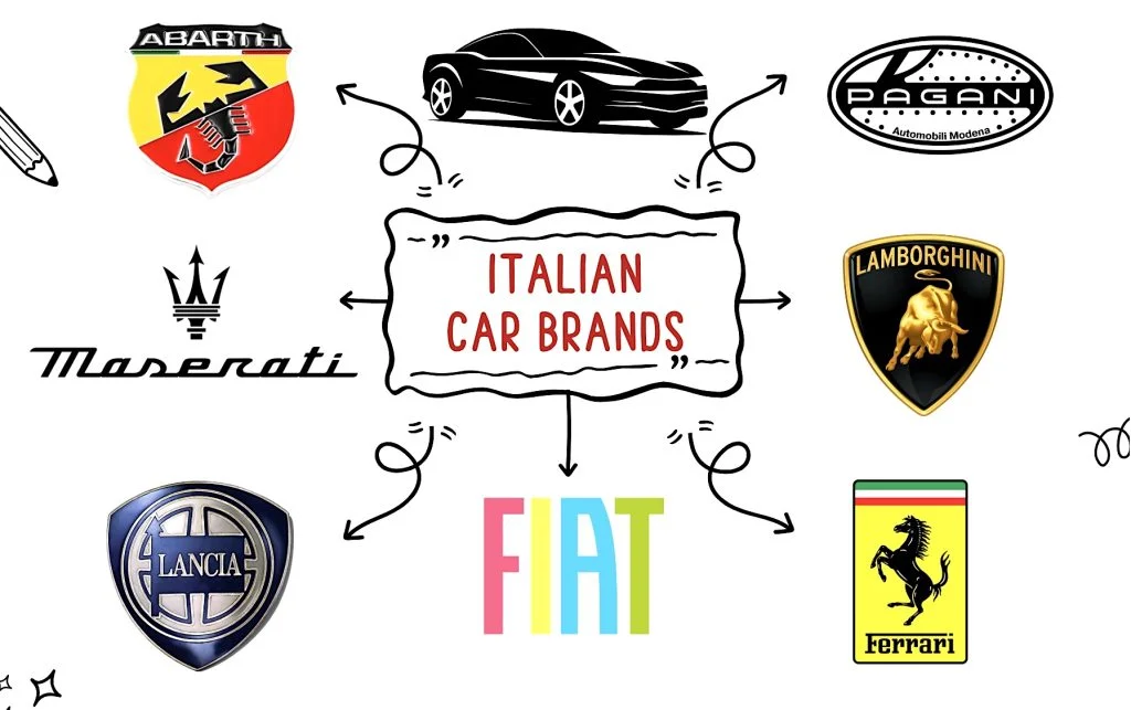 Top 13 Italian Car Brands [In 2025] - RankRed