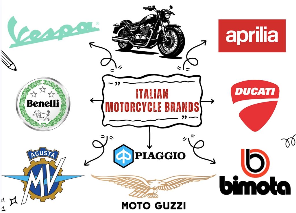 13 Top Italian Motorcycle Brands [As Of 2025] - RankRed