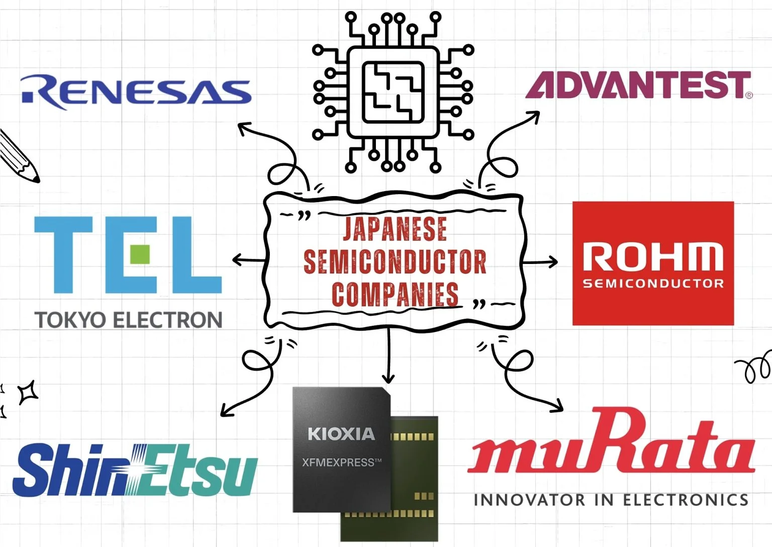 14 Leading Japanese Semiconductor Companies [As of 2025] - RankRed