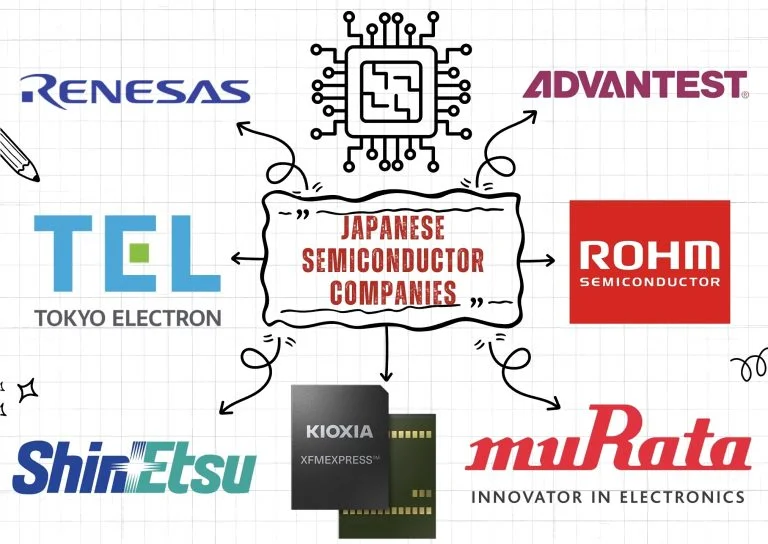 14 Leading Japanese Semiconductor Companies [As of 2025] - RankRed