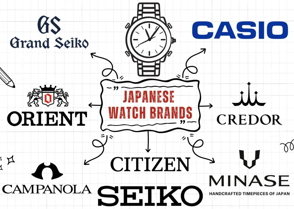 16 Top Japanese Watch Brands [As of 2025] - RankRed