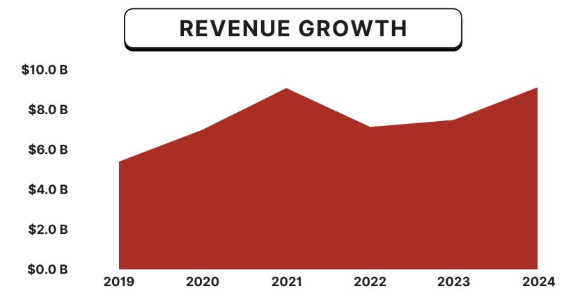 16 Berkshire Hathaway Competitors & Alternatives [As of 2025] - RankRed