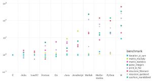 14 Best Artificial Intelligence Programming Language in 2025 - RankRed