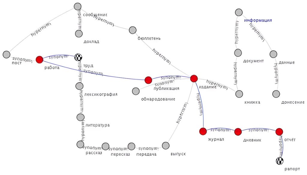 23 Free Social Network Analysis Tools [As of 2025] - RankRed