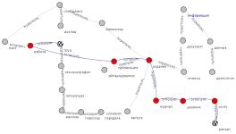 23 Free Social Network Analysis Tools [As of 2026] - RankRed