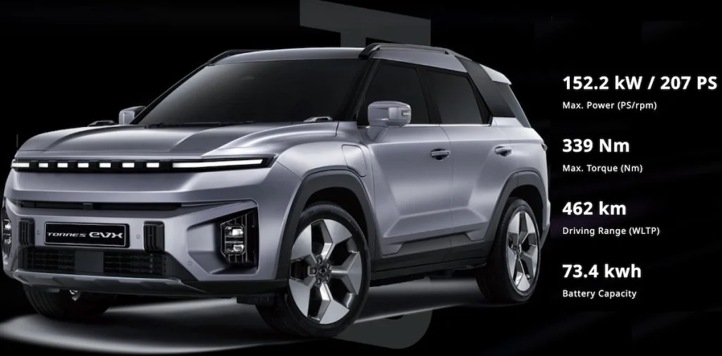 Top 9 Korean Car Brands [As of 2025] - RankRed