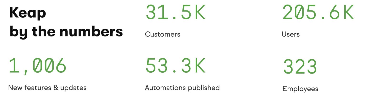 17 Salesforce Competitors and Alternatives As Of 2026 - RankRed