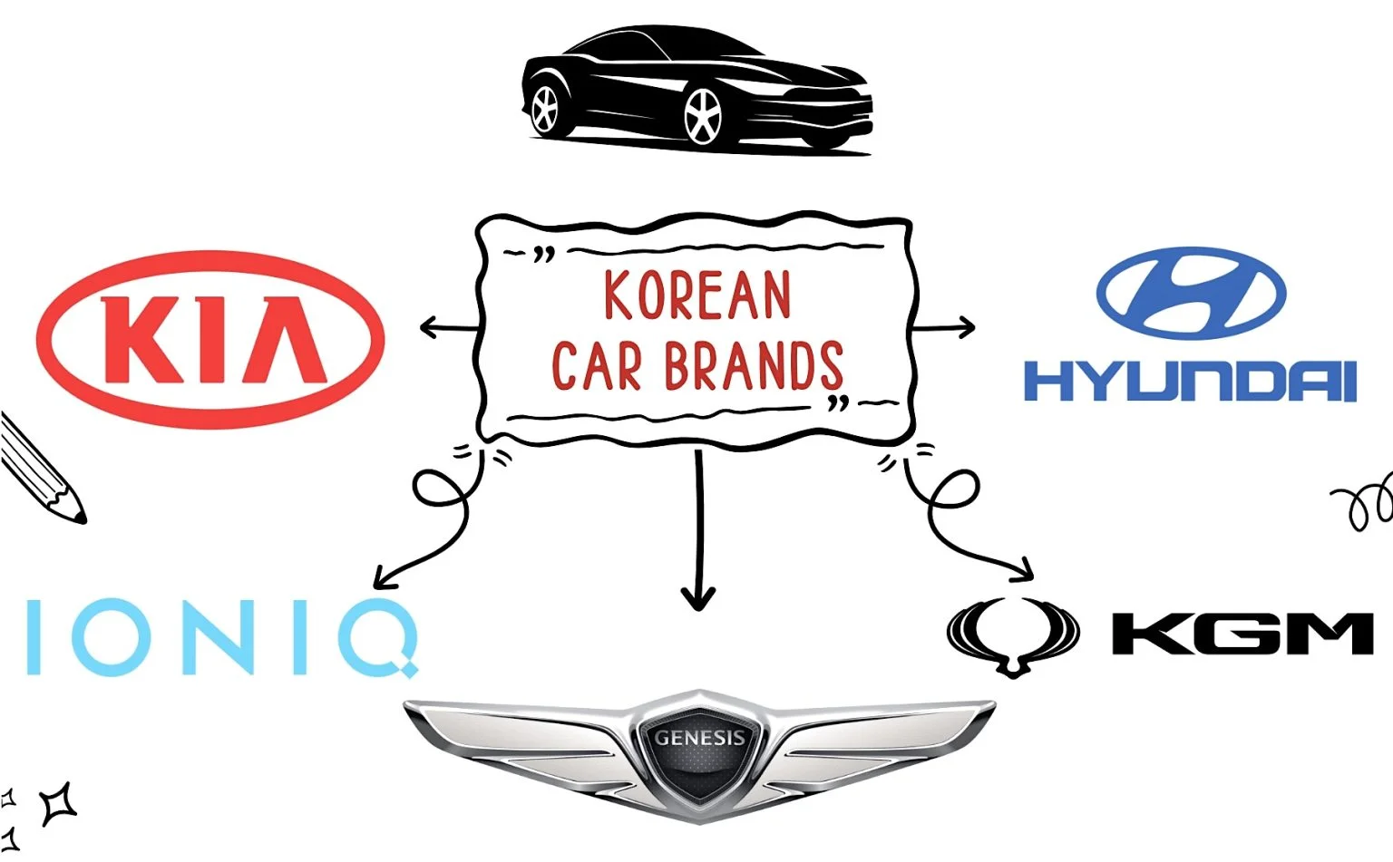 Top 9 Korean Car Brands [As of 2025] - RankRed