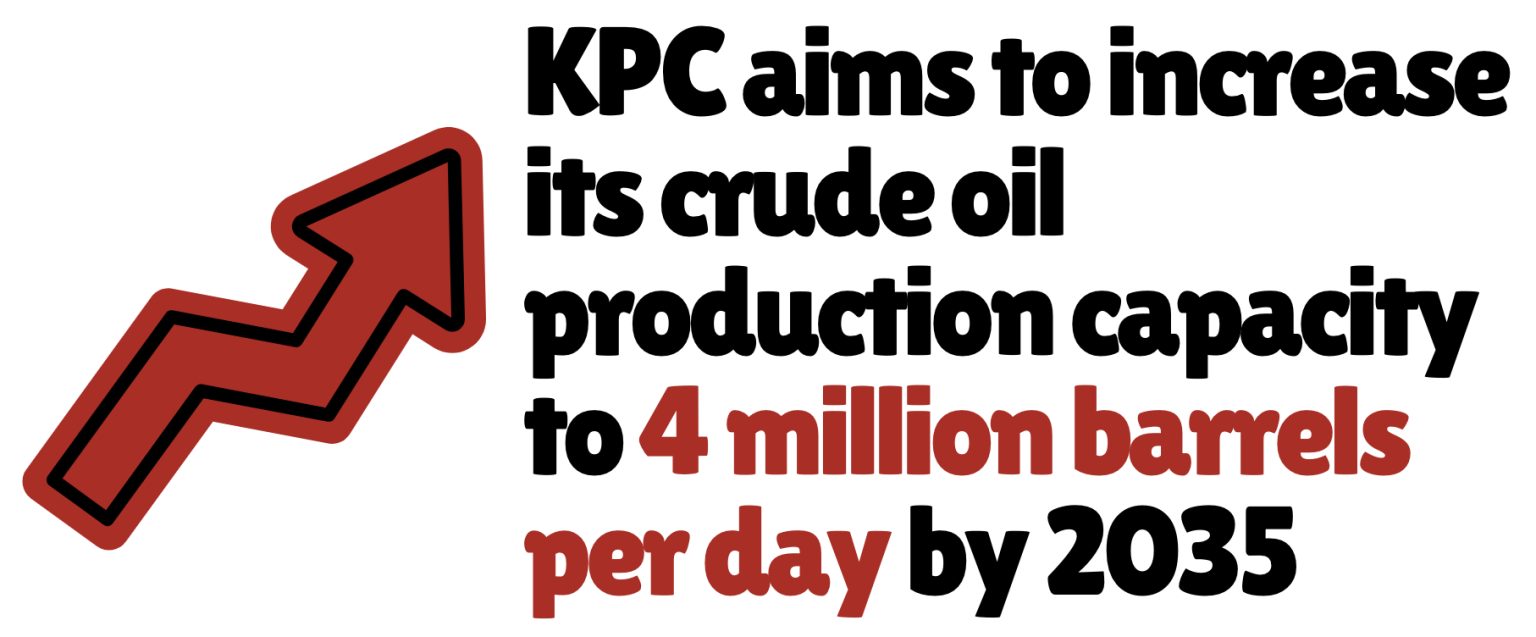13 Saudi Aramco Competitors and Alternatives [As of 2026] - RankRed