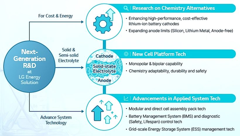 13 Largest Battery Manufacturers In The World [2026] - RankRed