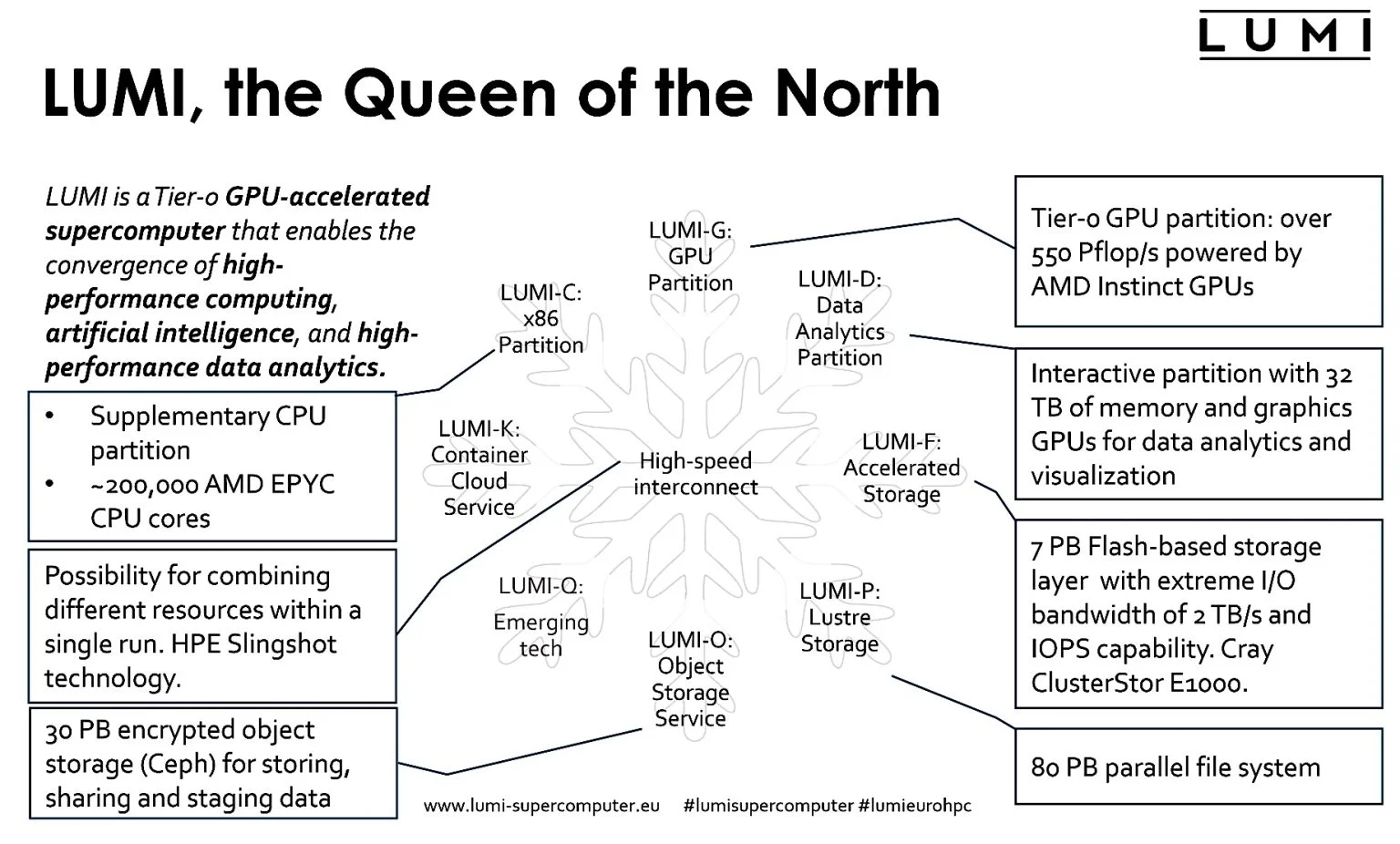 23 Fastest Supercomputers In The World | In 2025 - RankRed