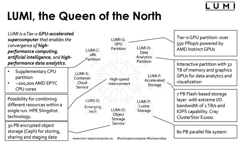 23 Fastest Supercomputers In The World | In 2025 - RankRed
