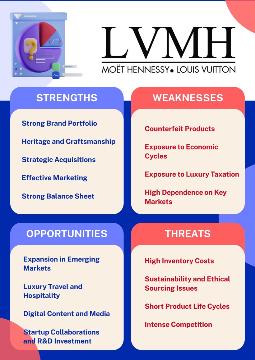 LVMH SWOT Analysis As Of 2025 [Detailed View] - RankRed