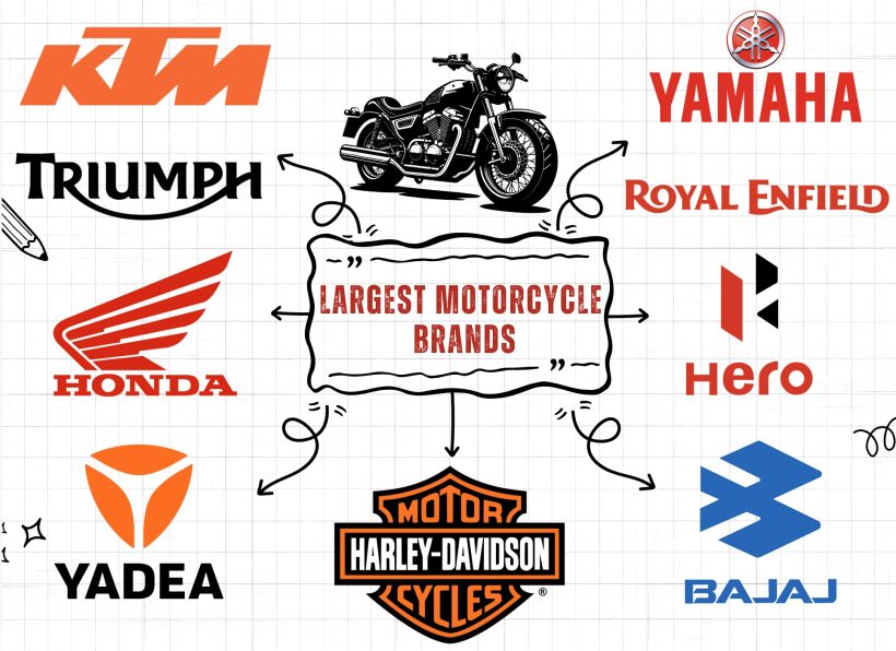 15 Largest Motorcycle Brands In The World [2025] - RankRed