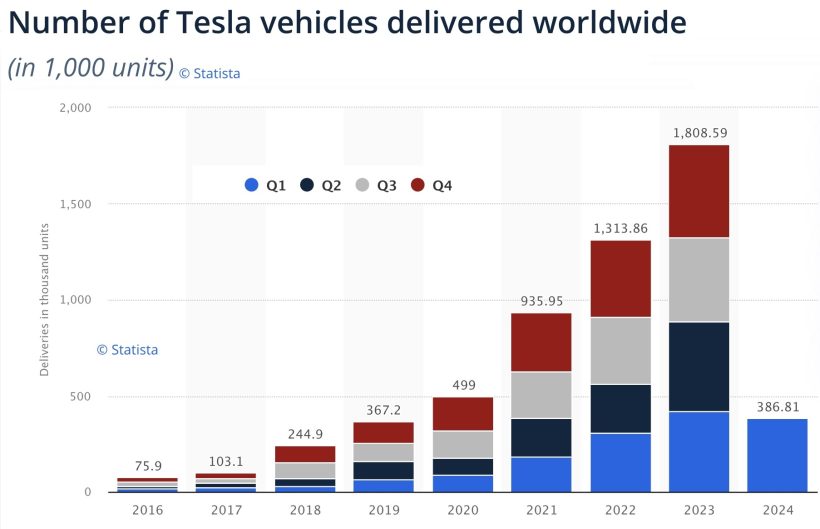 Tesla SWOT Analysis As Of 2025 [Detailed View] - RankRed
