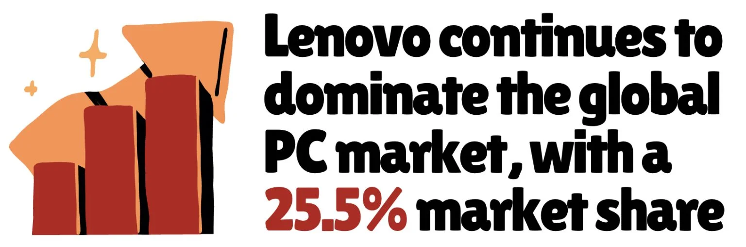 14 Biggest Computer Brands In The World [As of 2025] - RankRed