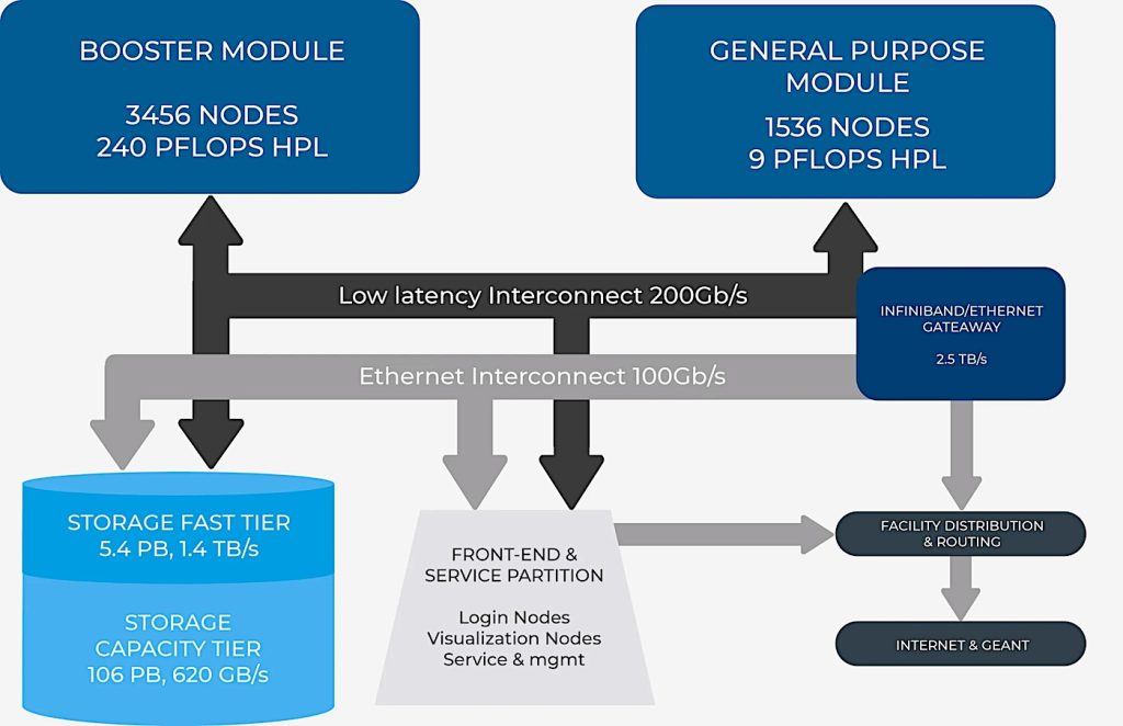23 Fastest Supercomputers In The World | In 2025 - RankRed