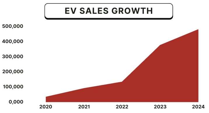 14 Tesla Competitors and Alternatives [As of 2026] - RankRed