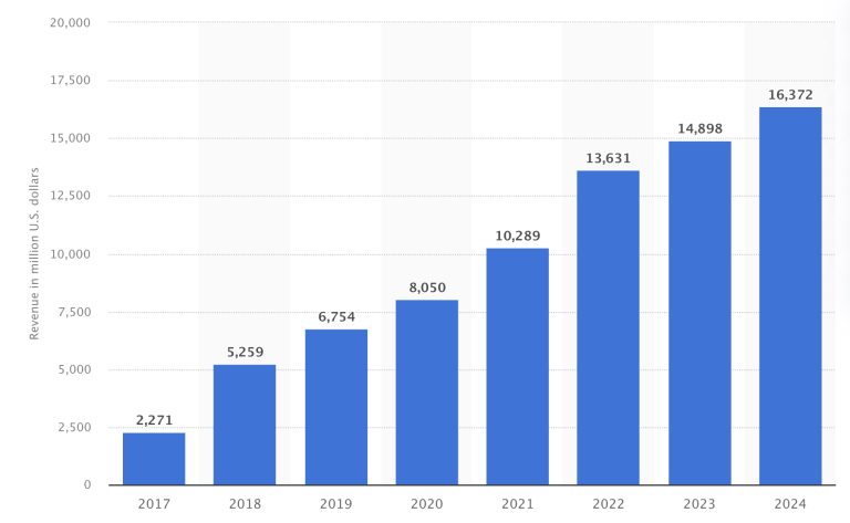 Microsoft SWOT Analysis As Of 2025 [Detailed View] - RankRed