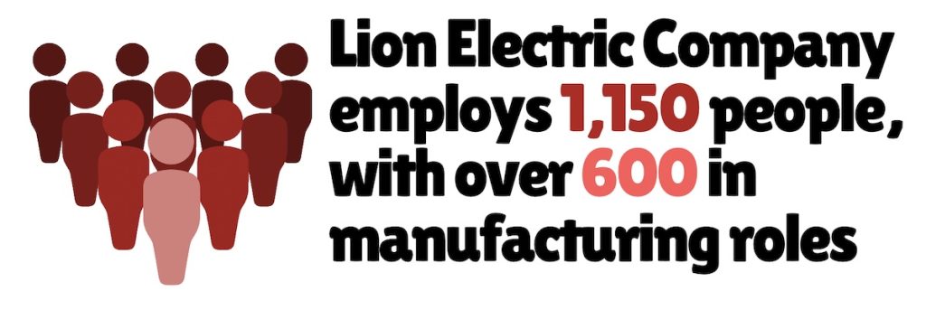 14 Top Canadian Automobile Brands [As of 2026] - RankRed