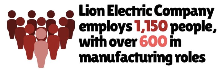 14 Top Canadian Automobile Brands [As of 2025] - RankRed