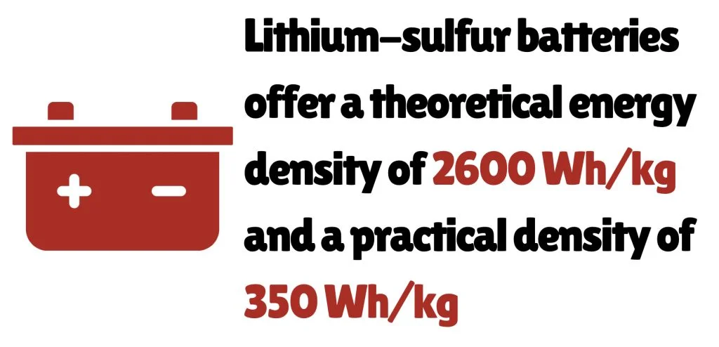 11 New Battery Technologies To Watch In 2025 - RankRed