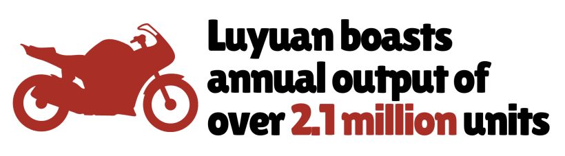 13 Top Chinese Motorcycle Brands [As Of 2025] - RankRed