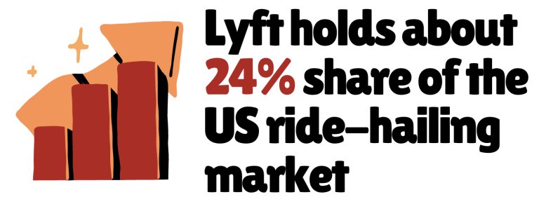 13 Uber Competitors and Alternatives As Of 2026 - RankRed