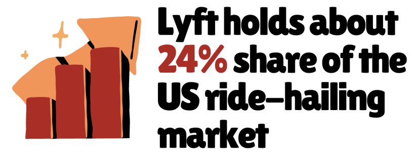 13 Uber Competitors and Alternatives As Of 2026 - RankRed