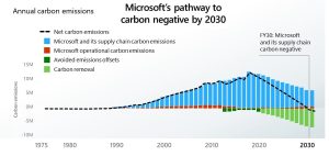 Microsoft SWOT Analysis As Of 2025 [Detailed View] - RankRed