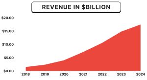 16 Alibaba Competitors and Alternatives [In 2025] - RankRed