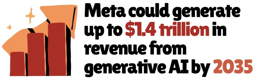 14 OpenAI Competitors and Alternatives As Of 2025 - RankRed