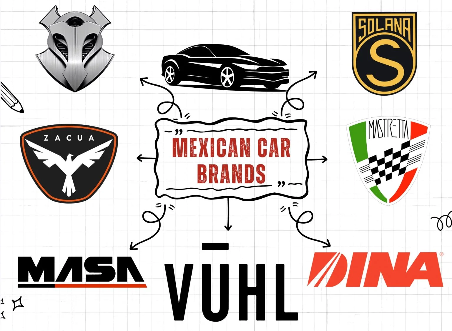 10 True Mexican Car Brands [As Of 2025] - RankRed