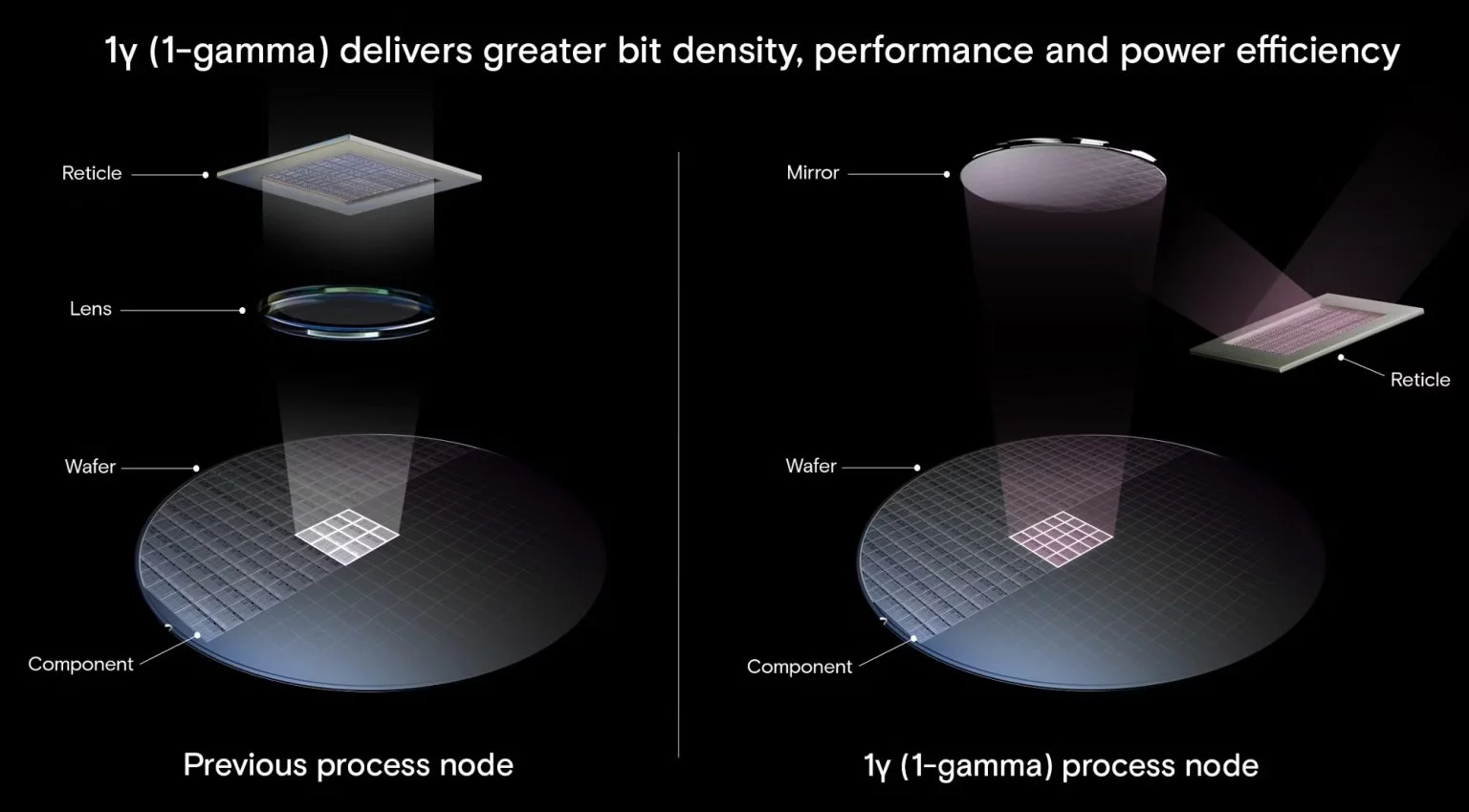 14 Nvidia Competitors & Alternatives [In 2025] - RankRed