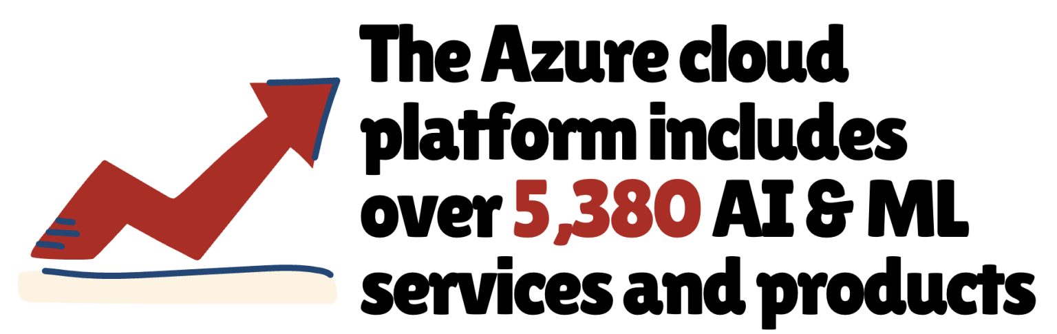 14 Oracle Competitors and Alternatives [As of 2025] - RankRed