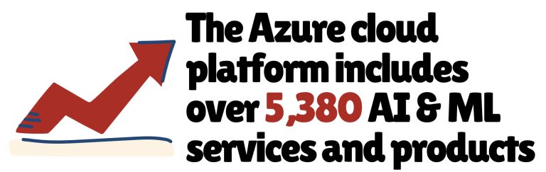 14 Oracle Competitors and Alternatives [As of 2025] - RankRed