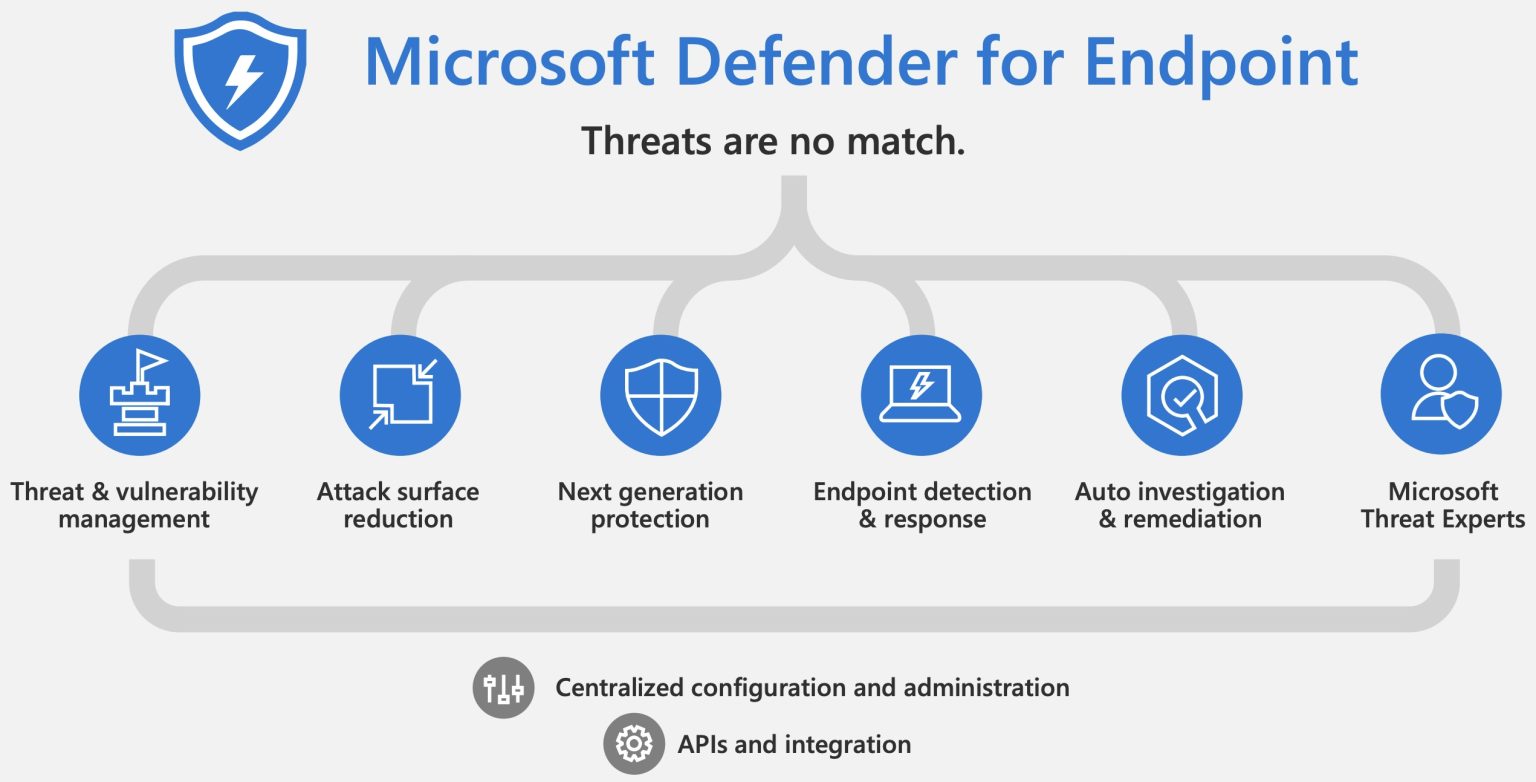 12 Crowdstrike Competitors and Alternatives [As of 2025] - RankRed