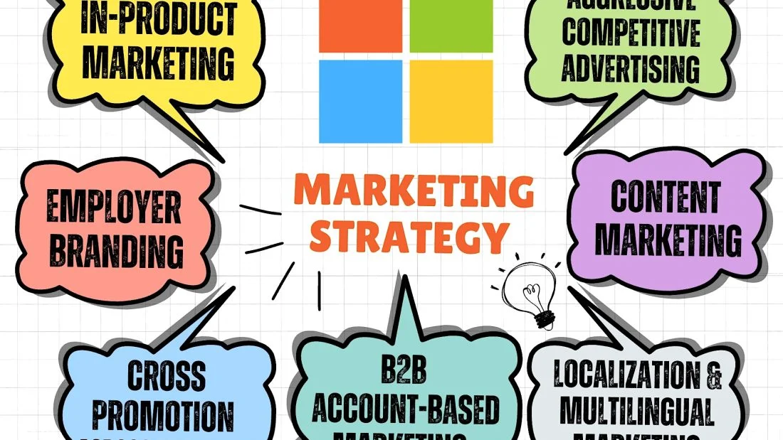 Pepsi Marketing Strategy: 16 Proven Insights in 2025 - RankRed