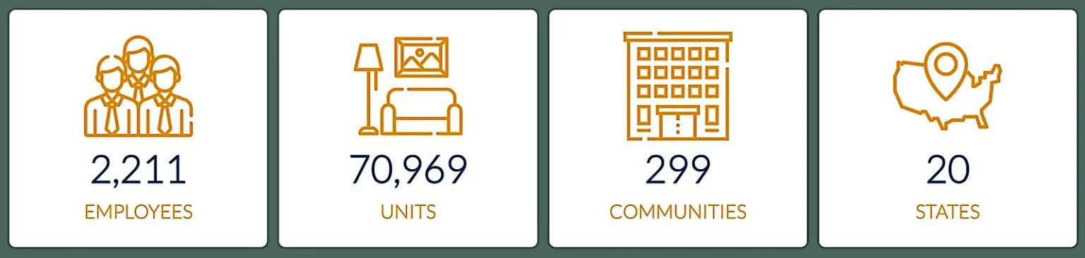13 Best Multifamily Investment Companies In 2025 - RankRed
