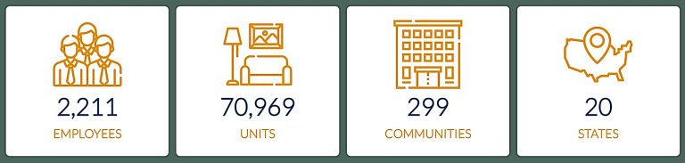 13 Best Multifamily Investment Companies In 2025 - RankRed