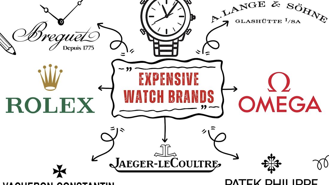 20 Types Of Watches Based On Movement, Functionality & Style - RankRed