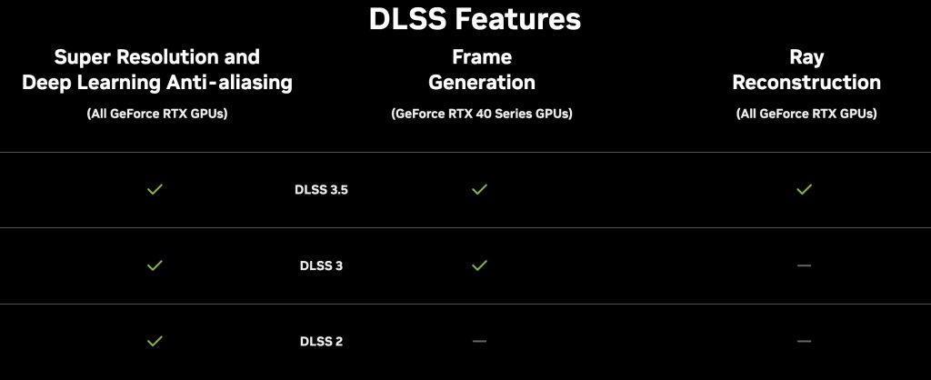 NVIDIA Swot Analysis As Of 2025 [Detailed View] - RankRed