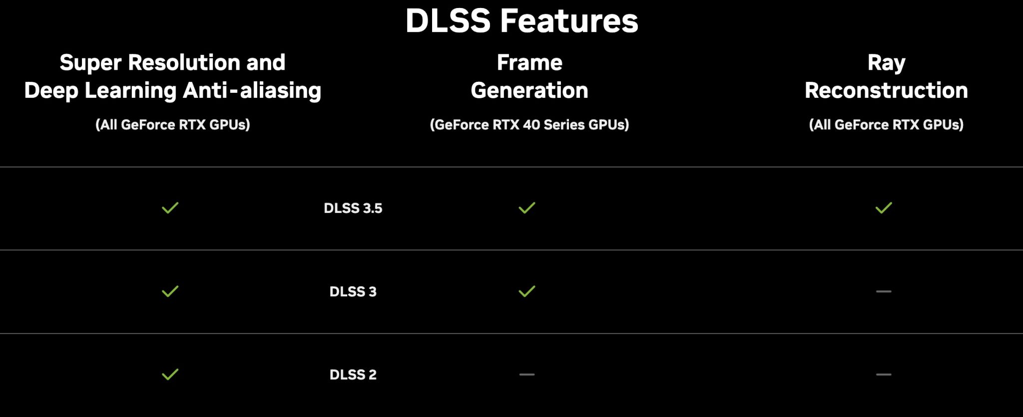 NVIDIA Swot Analysis As Of 2025 [Detailed View] - RankRed