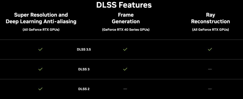 NVIDIA Swot Analysis As Of 2025 [Detailed View] - RankRed